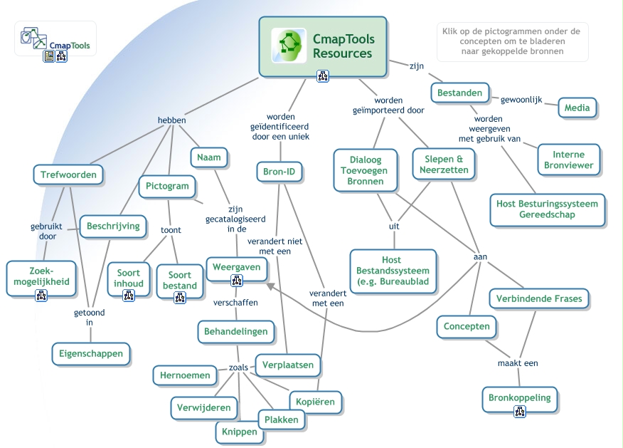 CmapTools - Bronnen - Wat zijn bronnen in CmapTools?